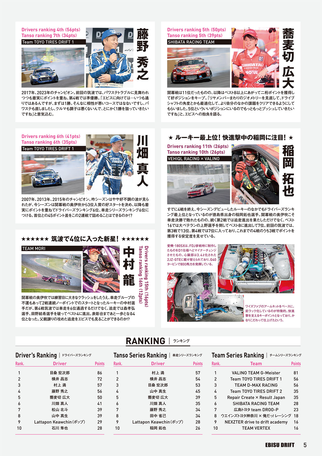 EBISU DRIFT プログラム – D1 OFFICIAL WEBSITE