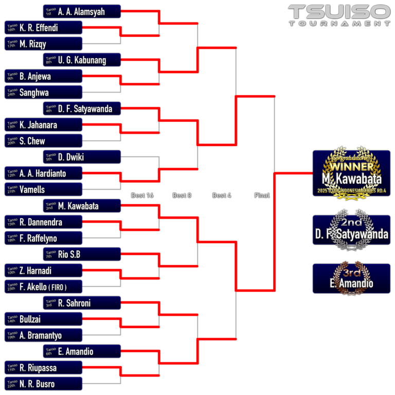 D1GPインドネシアシリーズ RD.4 結果 – D1 OFFICIAL WEBSITE
